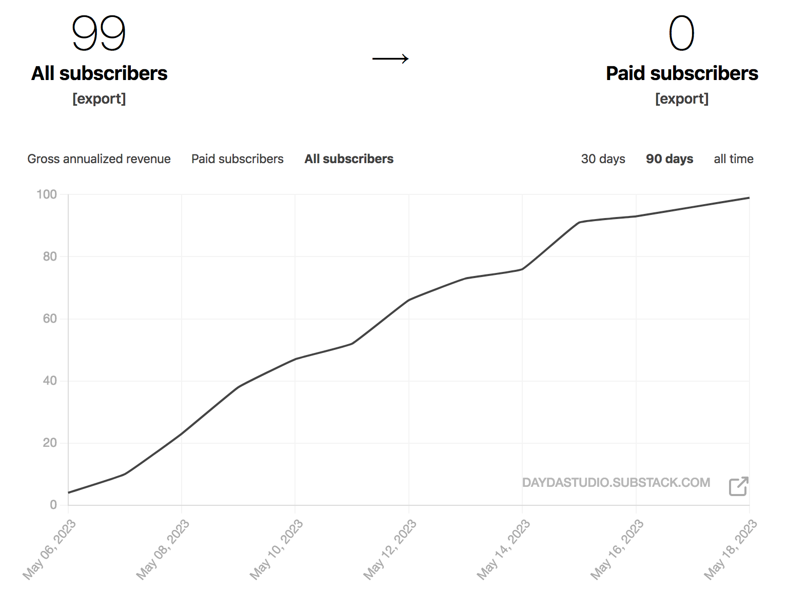 AI x CREATIVE #2 - by Dayda Studio - AIxCREATIVE