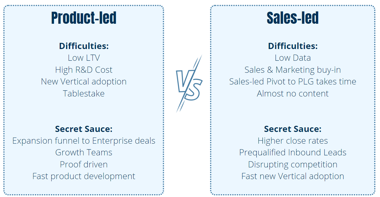 The PLG for Sales-Led Guide - by Leah Tharin