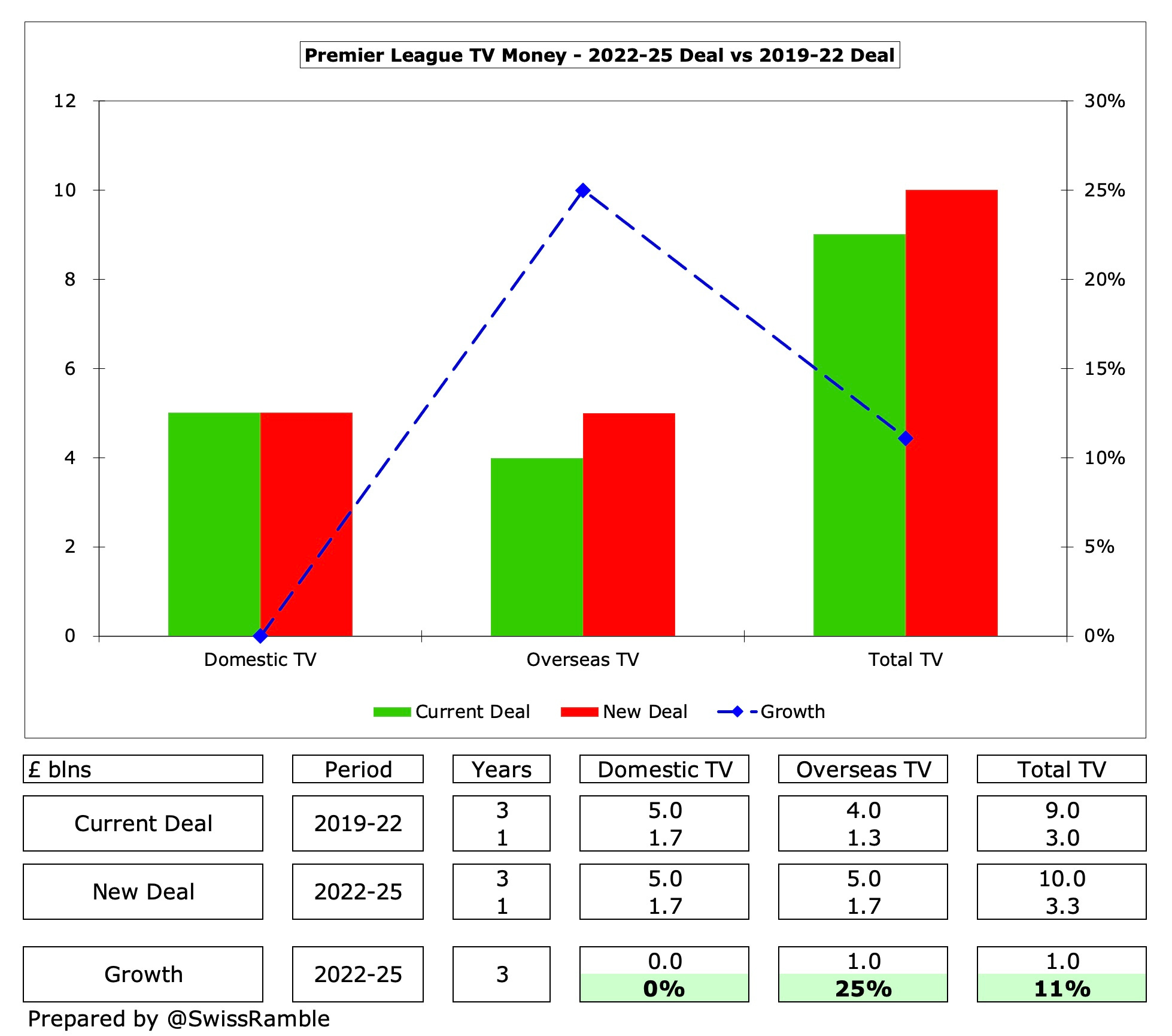 Chelsea Finances 2021/22 - The Swiss Ramble