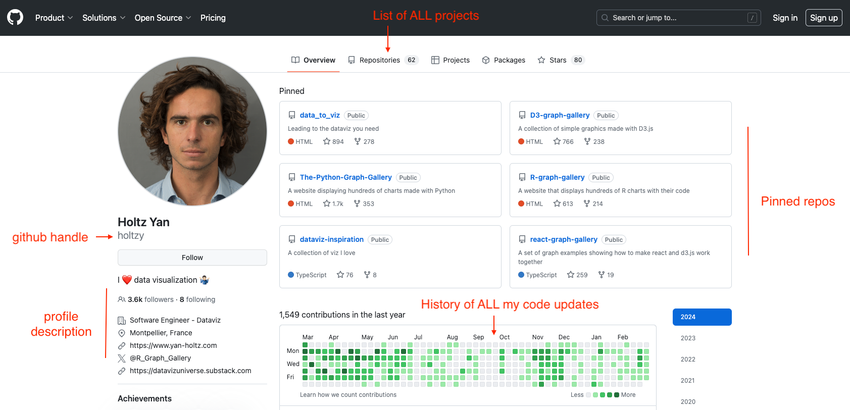 The most widely used tool for developers - by Yan Holtz
