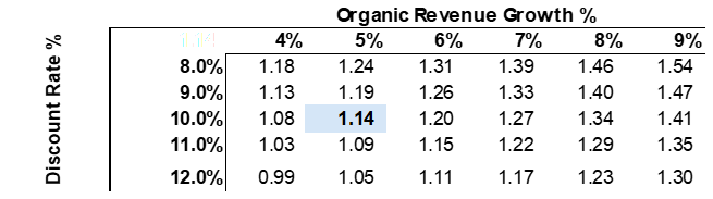 SDI Group plc - Deep Dive - Fairway Research - Deep Dives