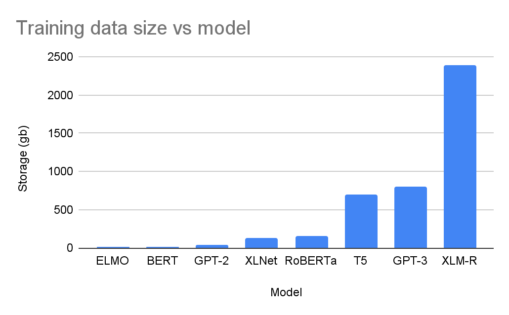 Poisoning training datasets is easy - by Shaan Khosla