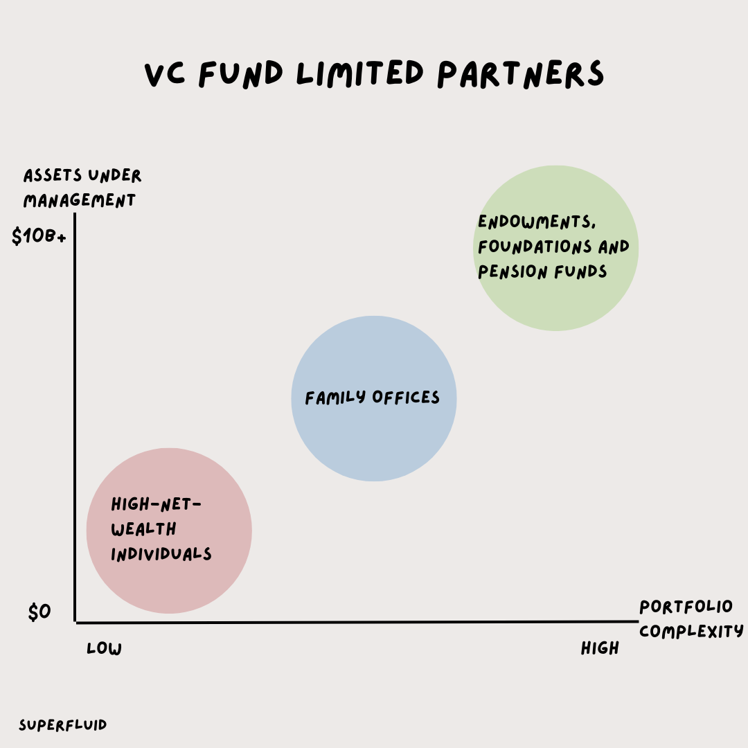 Why Mega Funds Exist - Superfluid