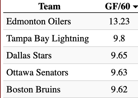 Three ways the New Jersey Devils could improve down the stretch