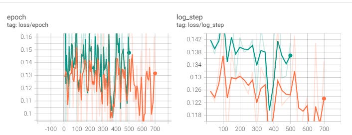 Stable Diffusion Fine-tuning Experiments with ED2.0 (Part 1)