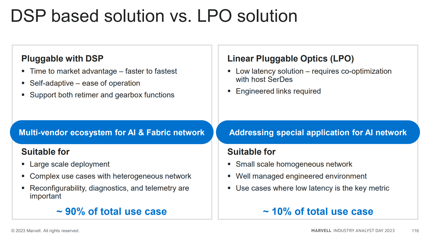 Marvell Industry Analyst Day - by Doug O'Laughlin