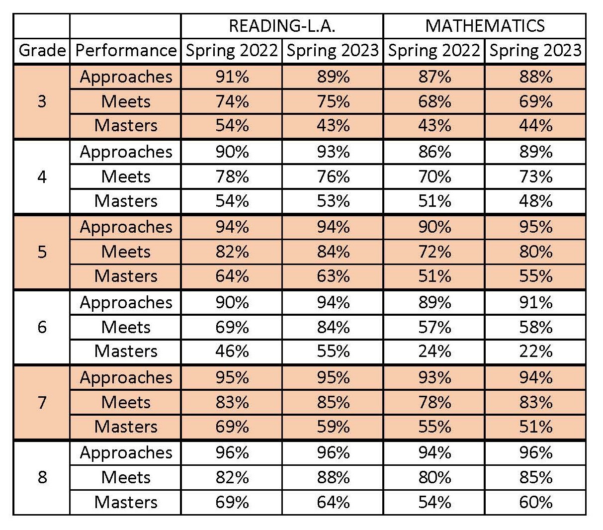 Coppell High School Boasts Most National Merit Semifinalists in Texas