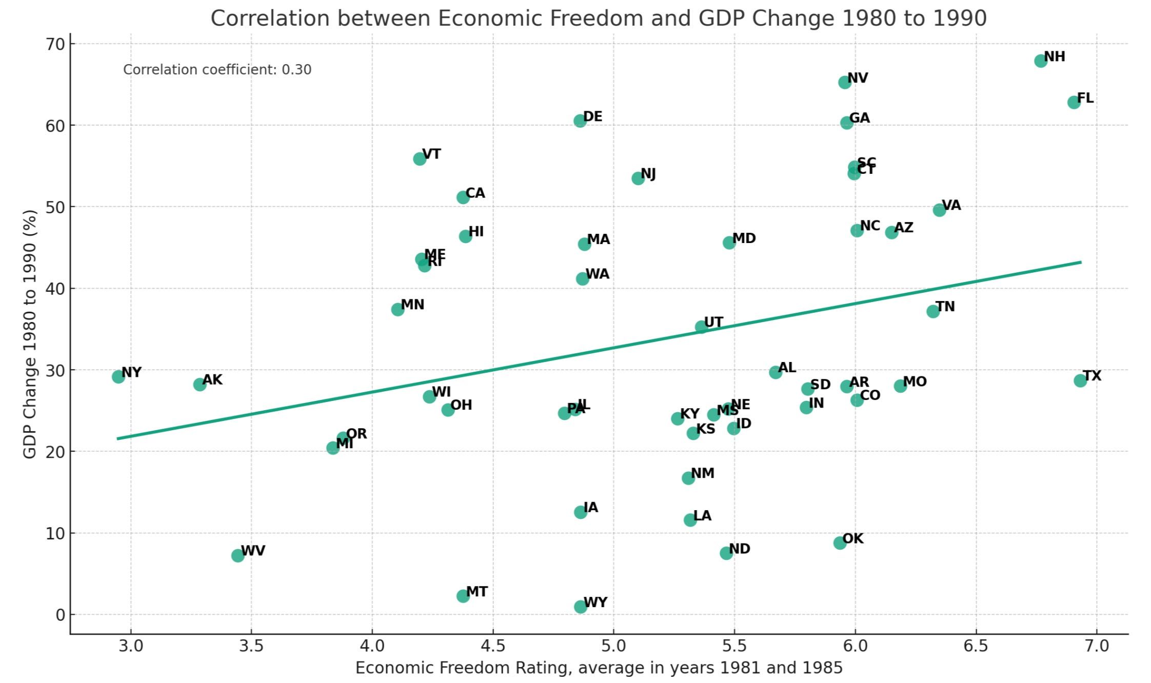 Forty Years of Economic Freedom Winning