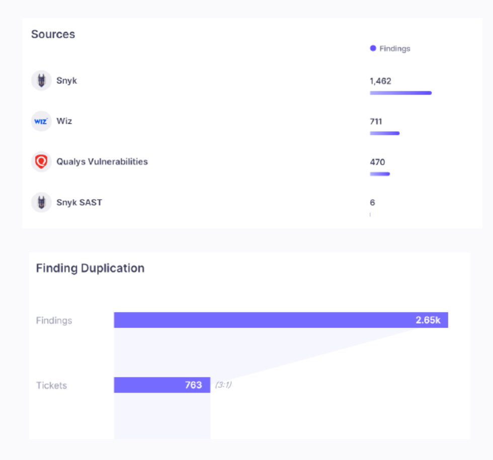 The Security Data Fabric Identity Crisis - by Omer Singer