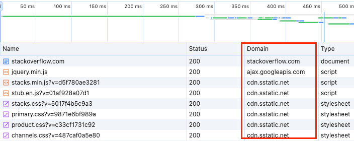 HTTP1 vs HTTP2 vs HTTP3 - A Deep Dive