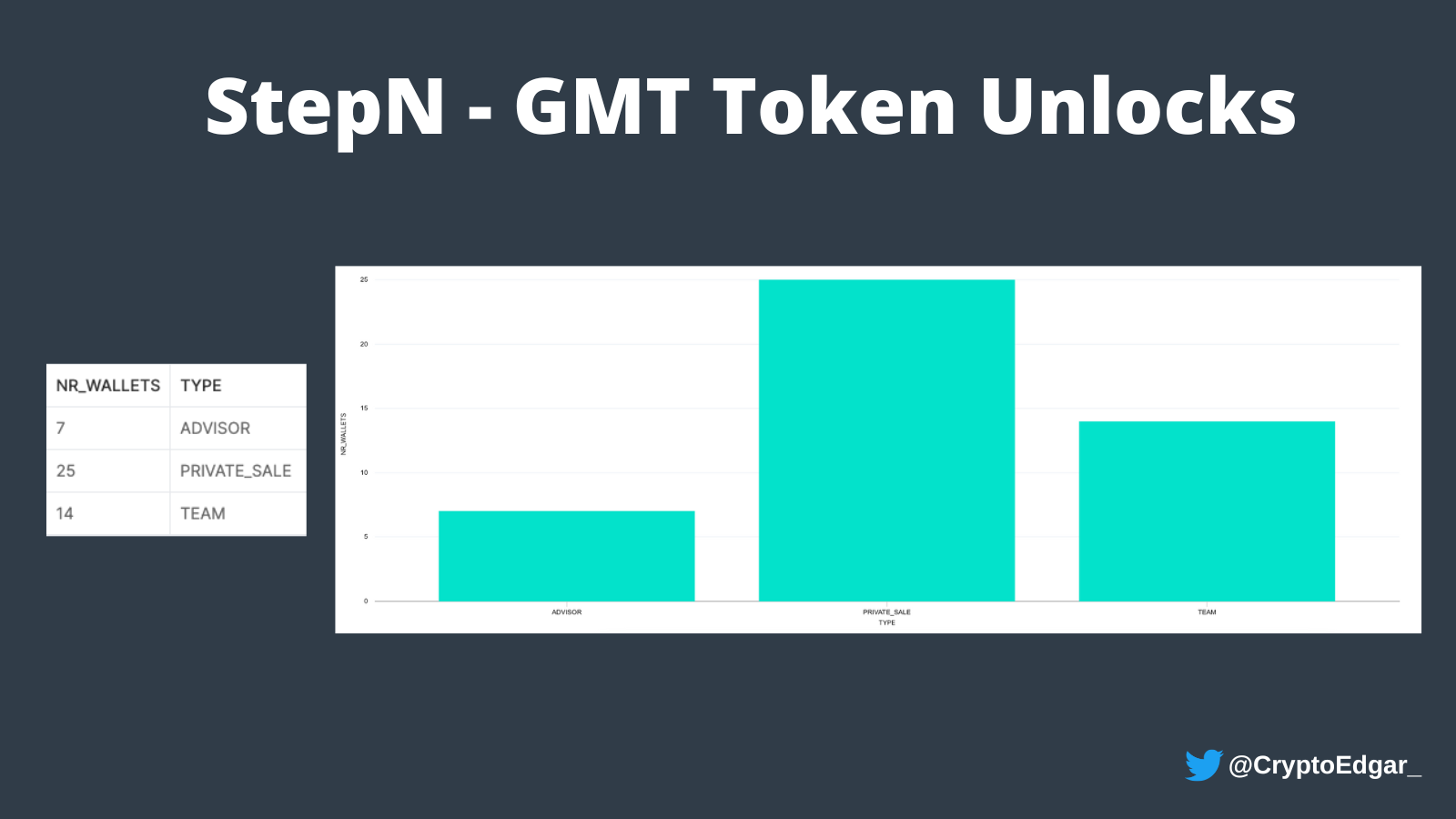 StepN GMT tokenomics explained - Crypto.Edgar’s Substack