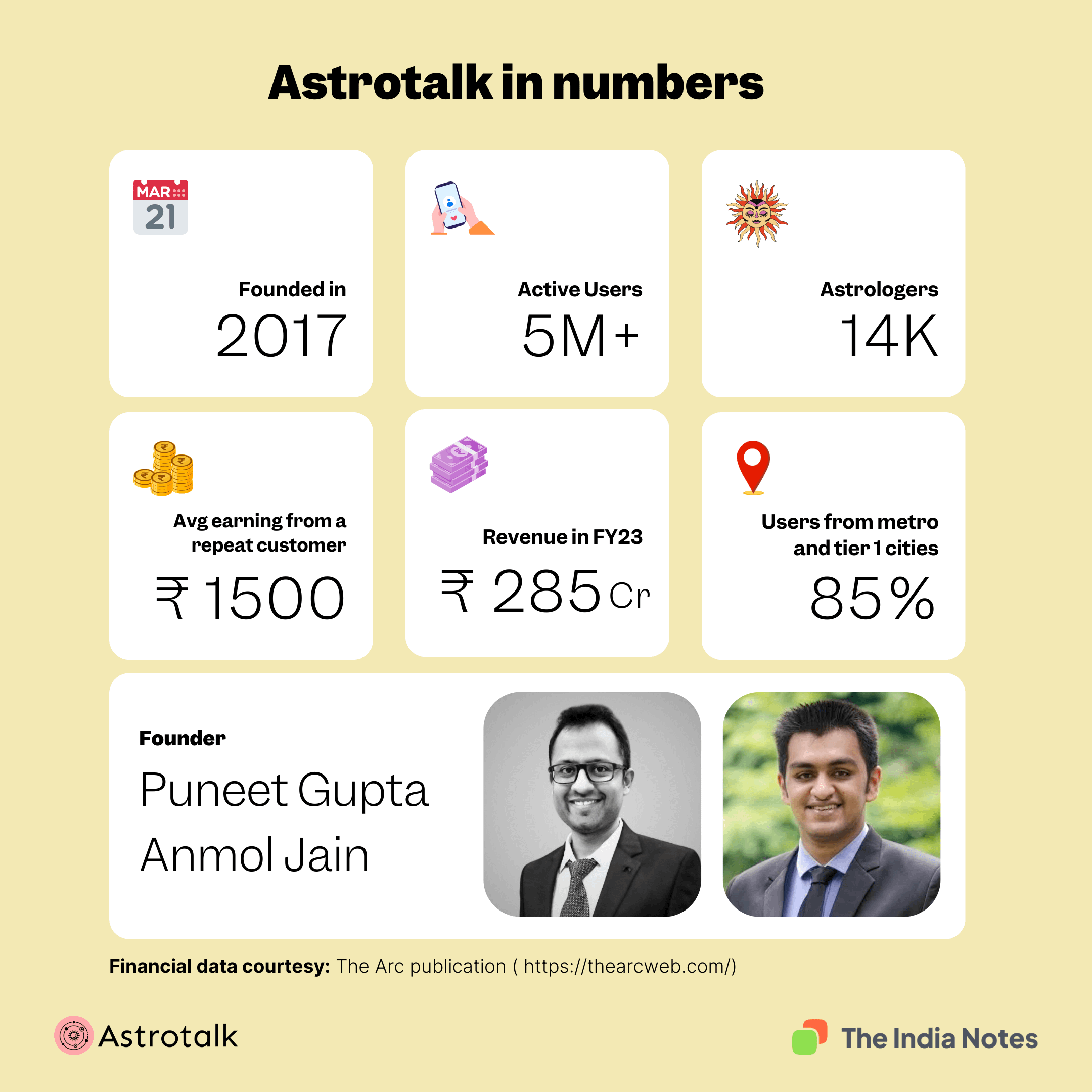 Astrotalk - UX Audit - by Dharmesh Ba and Sidhant Bhutani