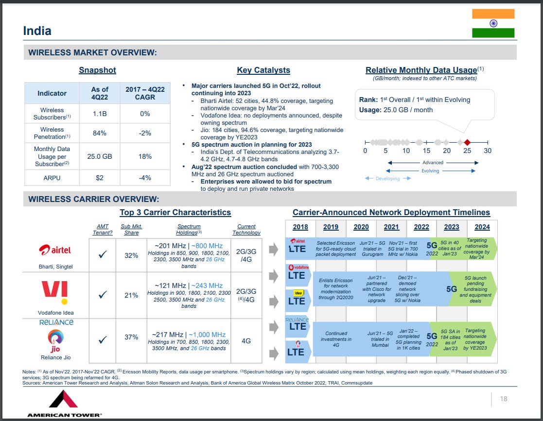 Indus Towers - A bet on the future of India's wireless data infrastructure