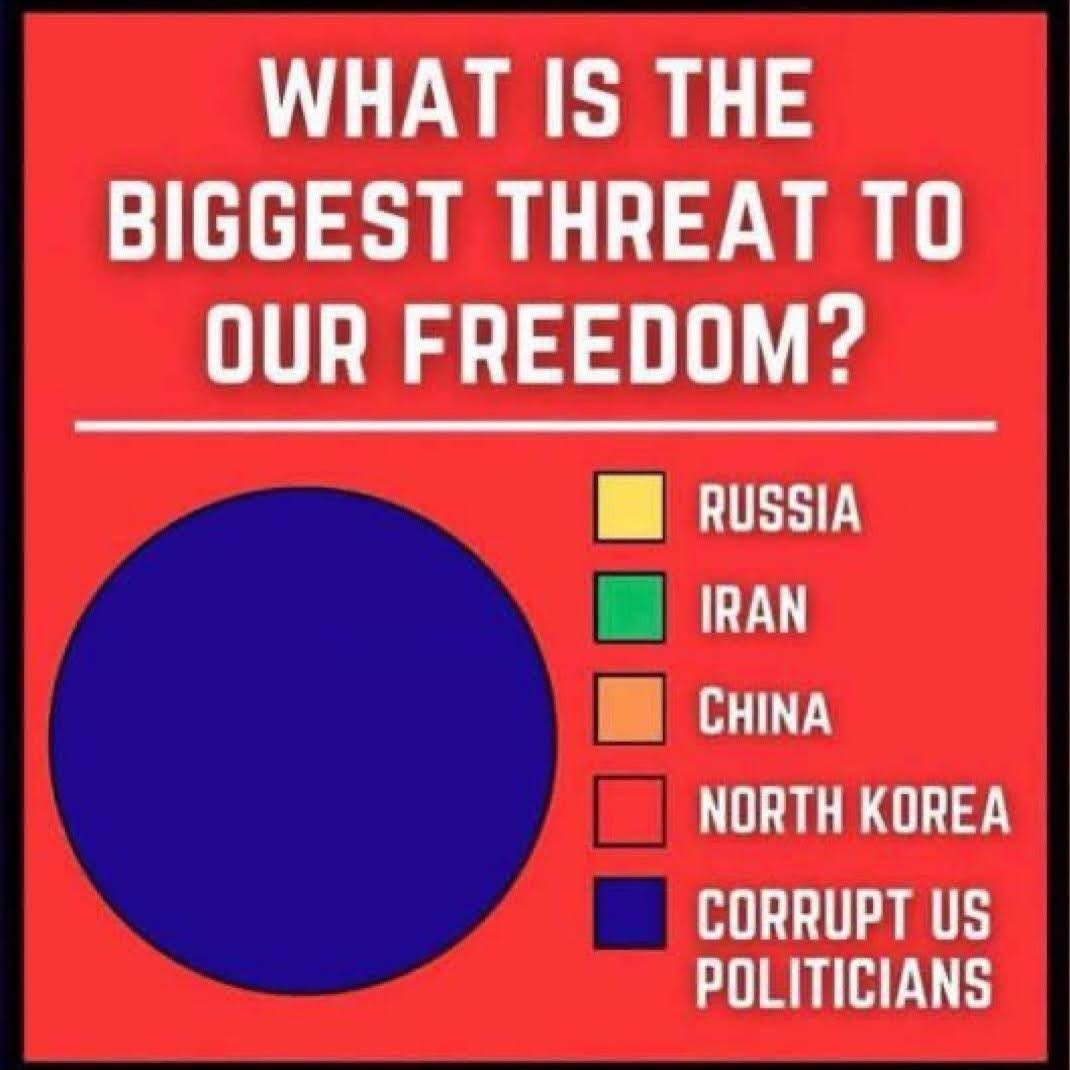 Art of the Collapse, December 2024 - John Rubino's Substack