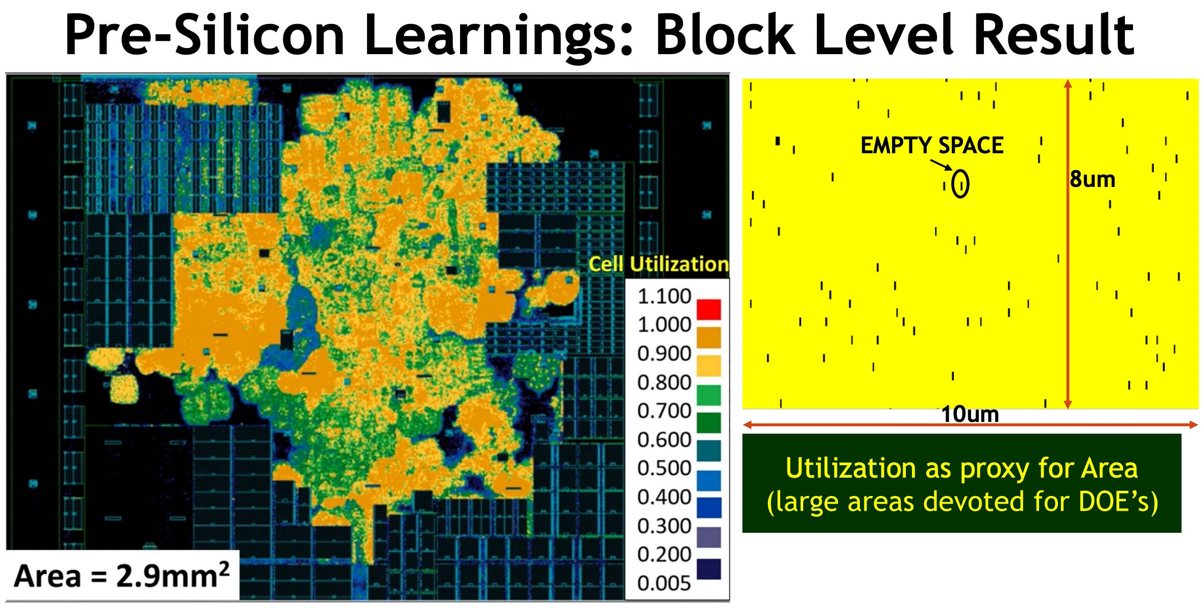 VLSI Japan: It’s Better on the Backside