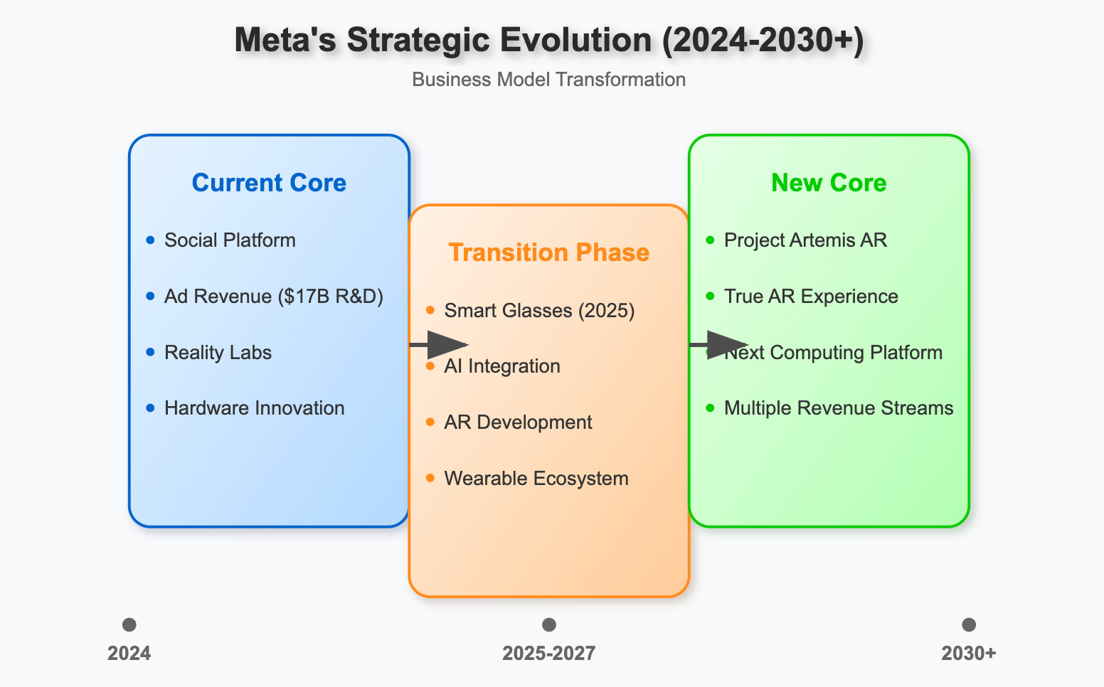 Meta's AR Transition - by Gennaro Cuofano