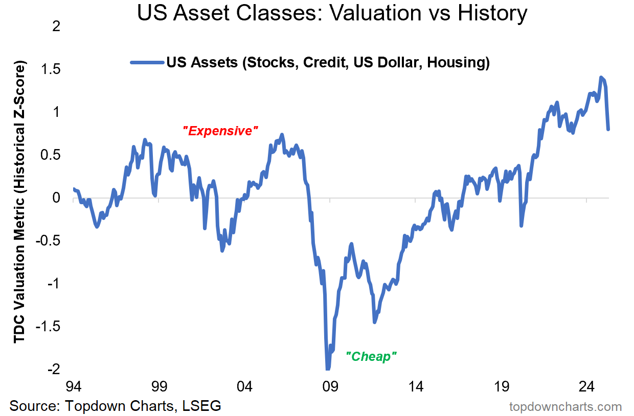 Chart of the Week - The Worst Chart - by Callum Thomas