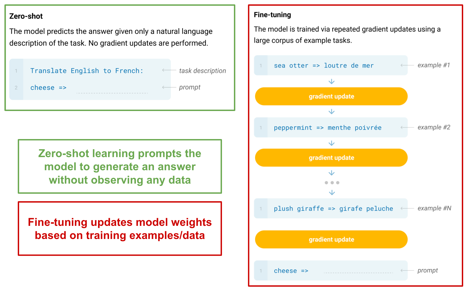 Chain of Thought Prompting for LLMs