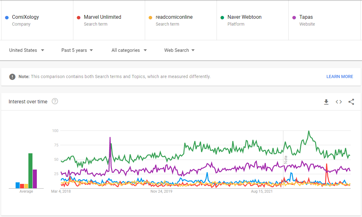 Why Vintage Comic Book Publishers Are Struggling to Compete in the ...