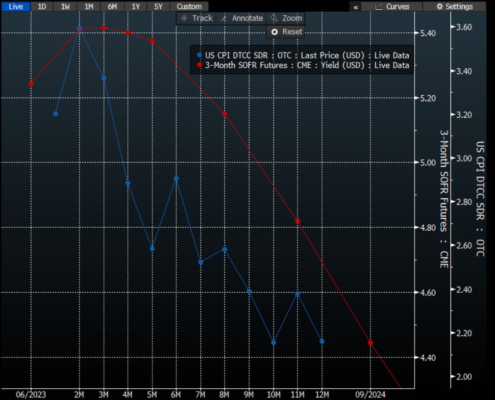 Macro Report/Insights: Comprehensive Macro Report