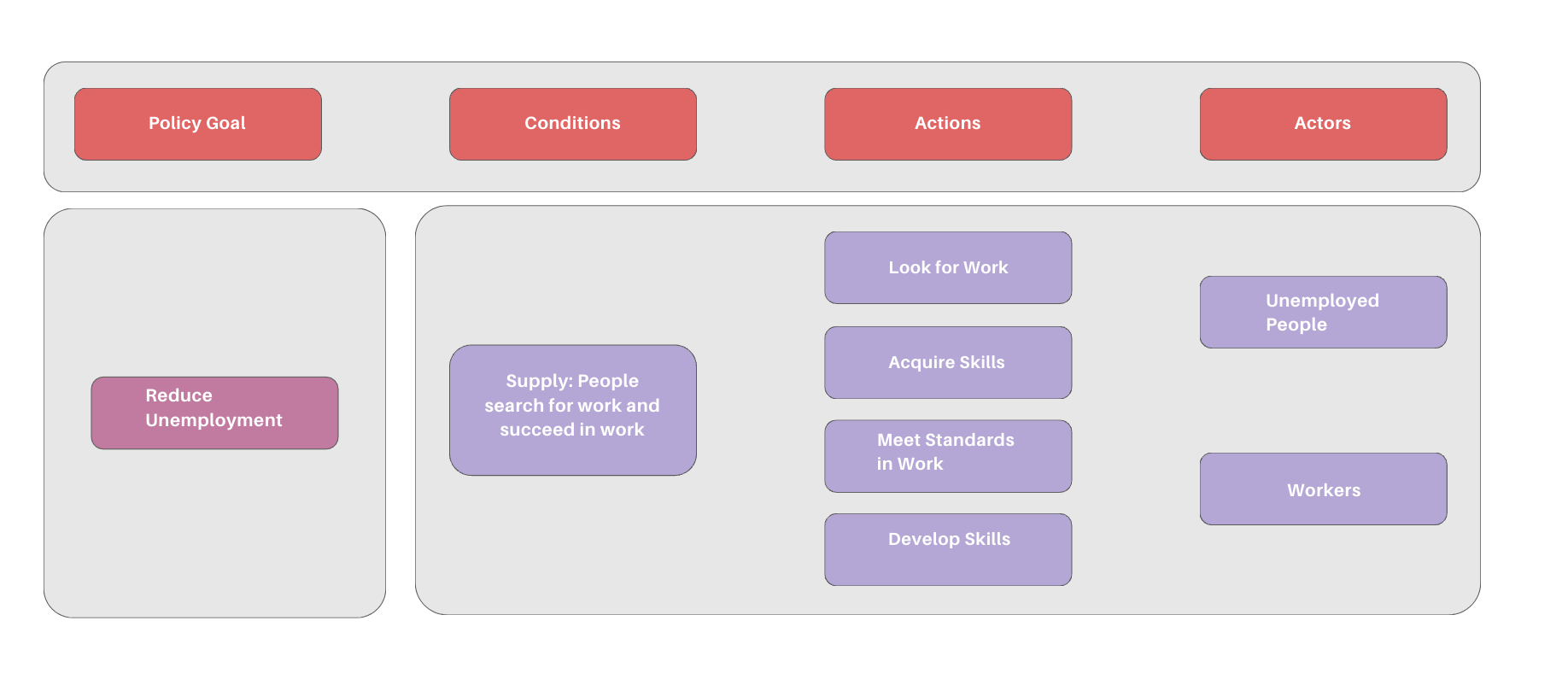 Applying Behavioral Insights Applying Behavioral Insights