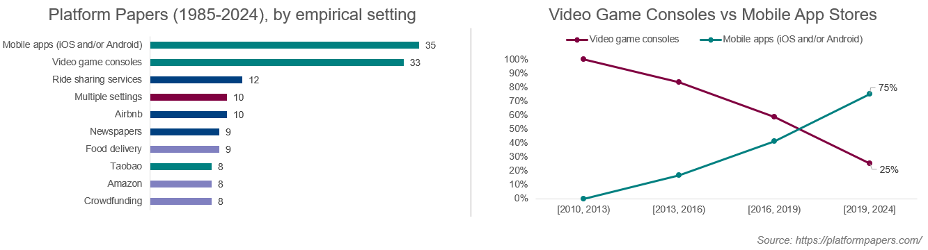Platform Papers 2024 Year in Review - by Joost Rietveld