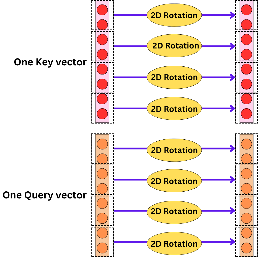 How to Fine-Tune LLMs for Larger Context Size with LongLoRA