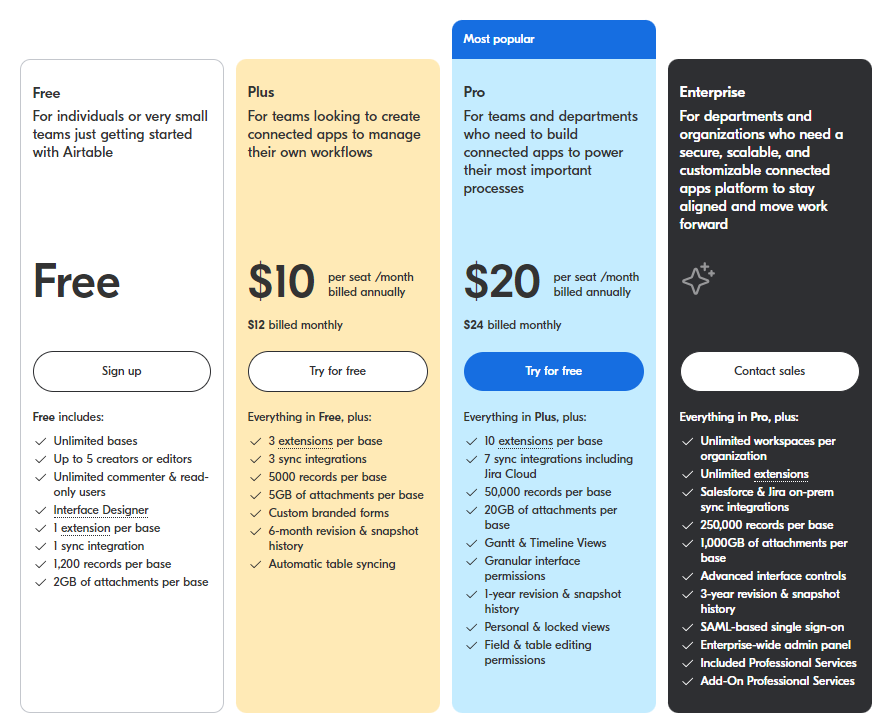 How to optimize your pricing page