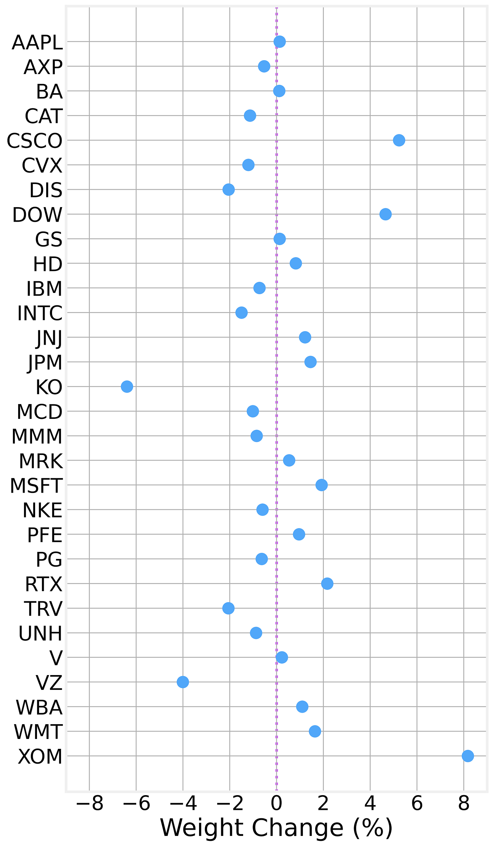 Exploring The Dow Jones Industrial Average Using Linear Regression 8482