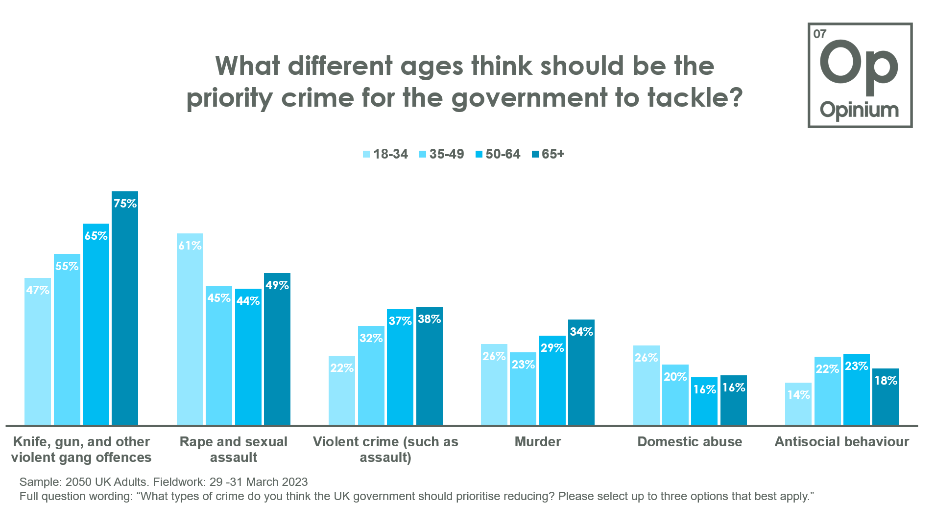 What both parties need to know to improve their law and order strategies