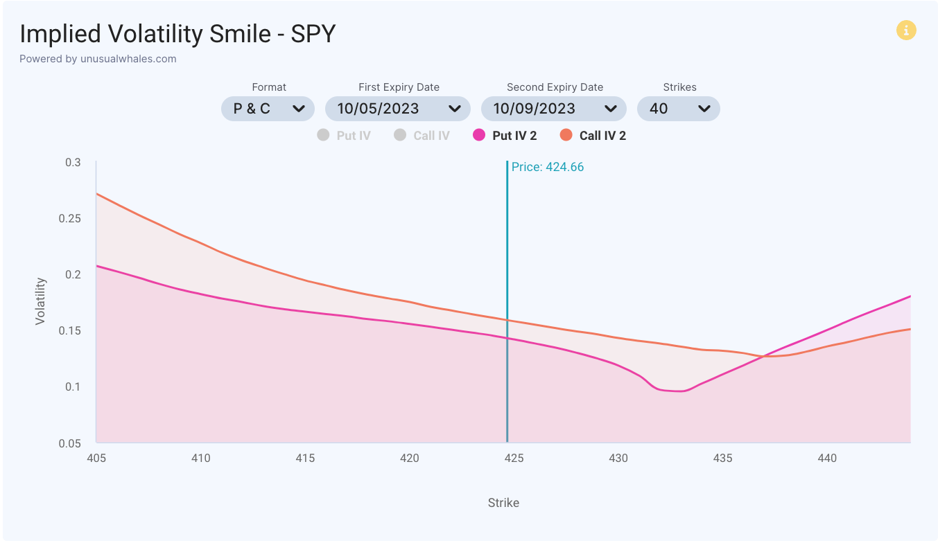 Understanding SPY volatilities, with a breakdown of IV Rank, Volatility ...