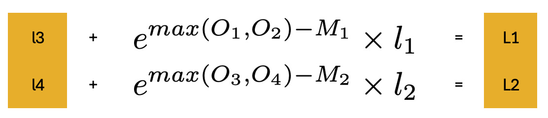 Kernel Case Study: Flash Attention - by Arunjith