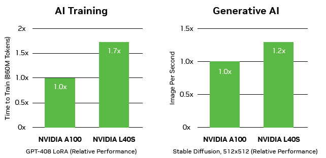 Nvidia - opportunities & risks in the AI big bang