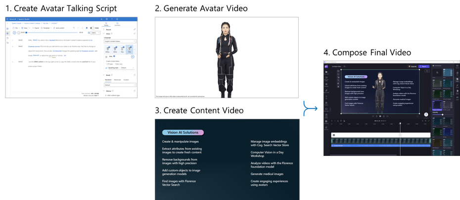 AI in Finance: Commerz Bank combines GenAI and Avatar technology in ...