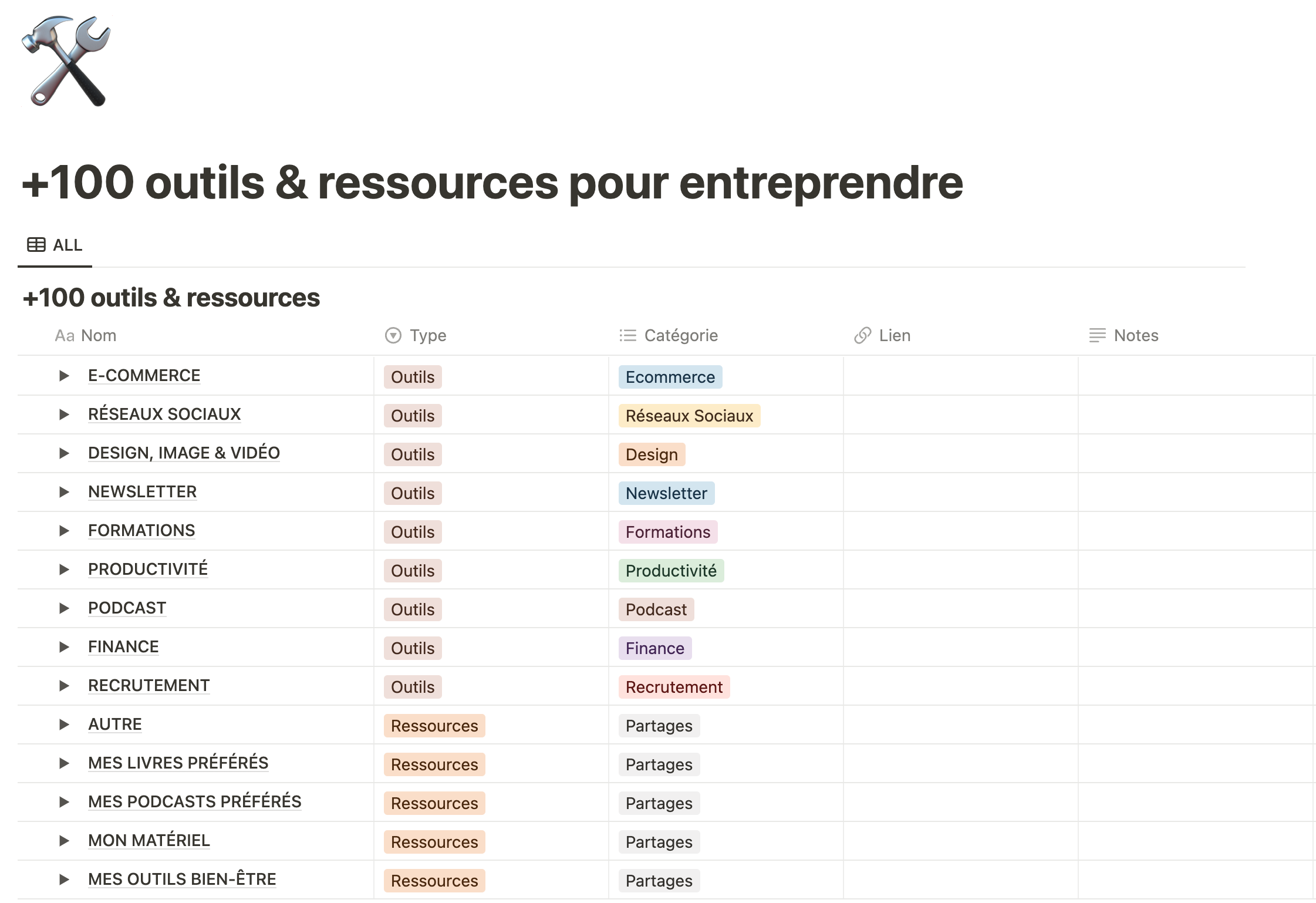 Mes 100 outils & ressources pour entreprendre