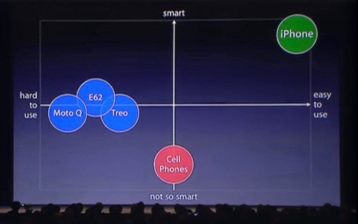 OpenAI, Humane and Apple's Shadow - by Trungphan2