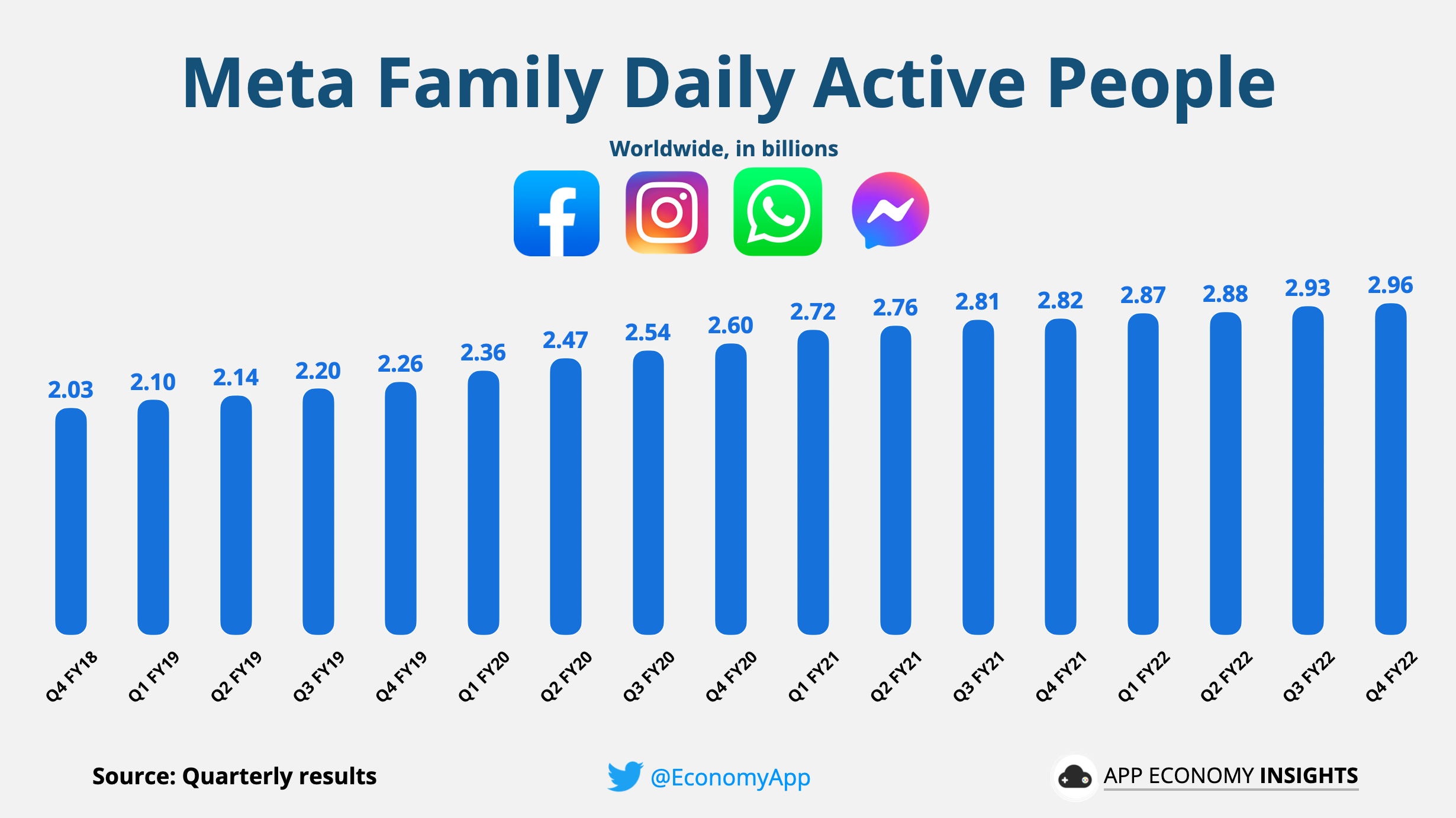 ♾ Meta: AI now, Metaverse later - by App Economy Insights