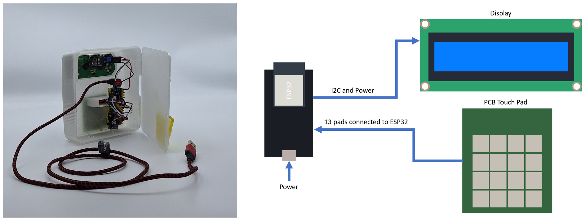 Running A Pytorch Machine Learning Model On An Esp32