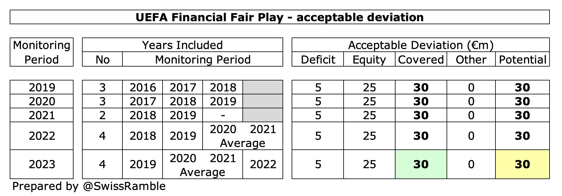 Will Chelsea's Transfer Spend Break Financial Fair Play Rules?