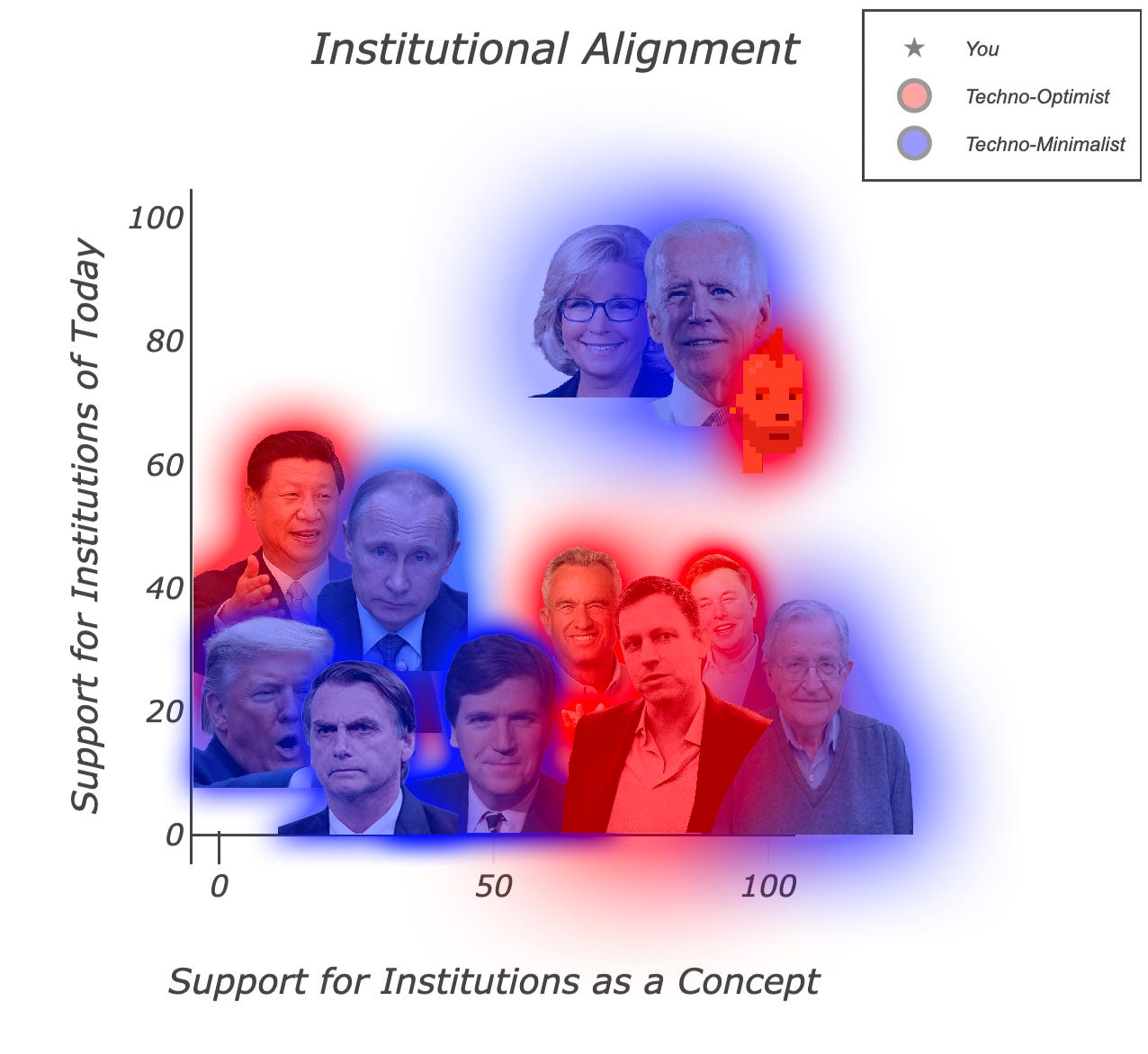 Institutional Alignment - pourteaux