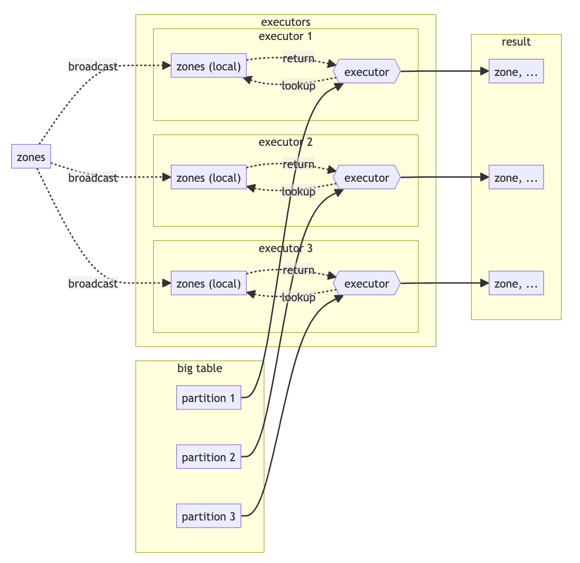 Batch processing: PySpark - Ramazan’s Substack
