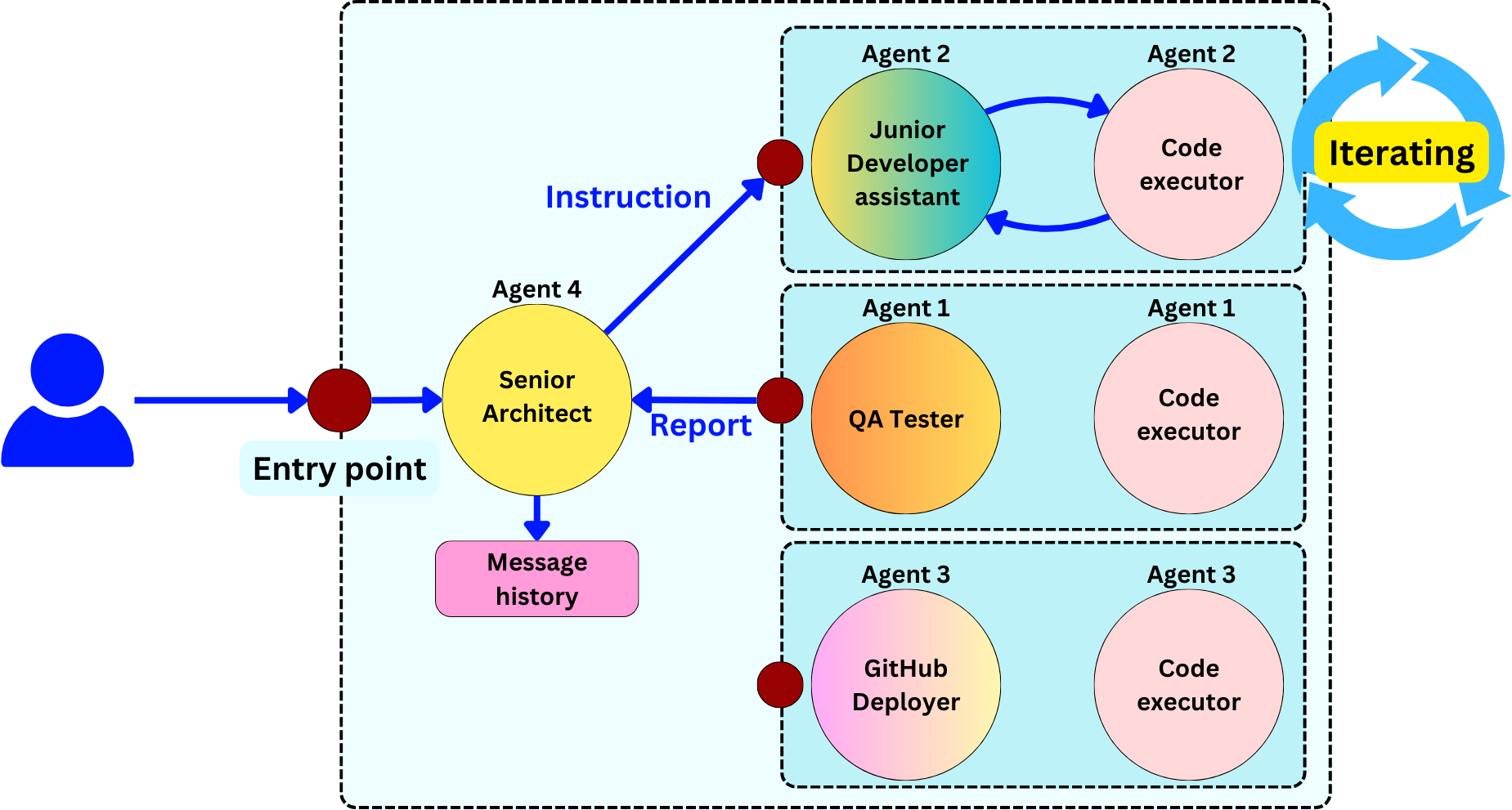 The Different Agentic Patterns - by Damien Benveniste