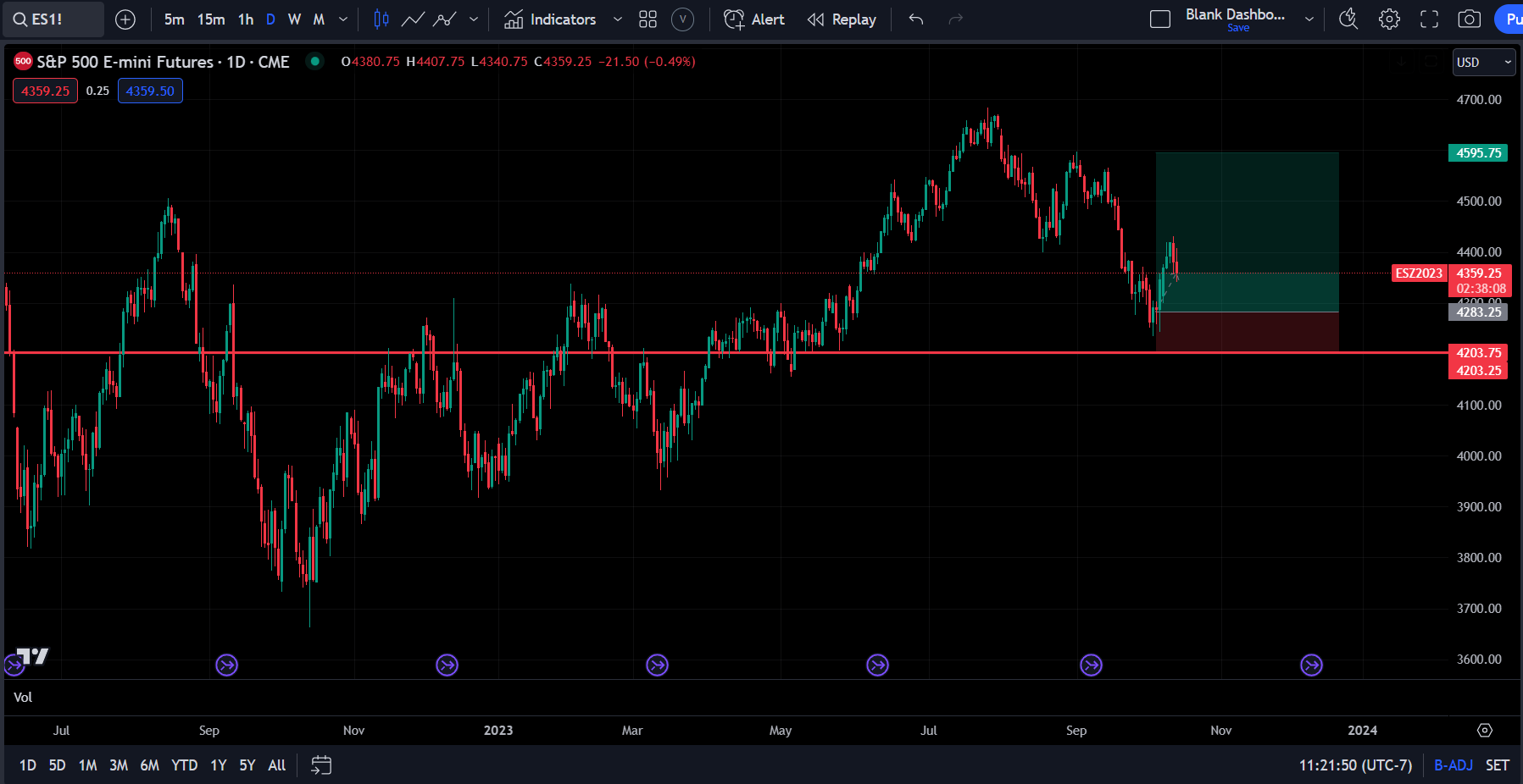 Trade: Closing Gold Trade (For Now) - Capital Flows
