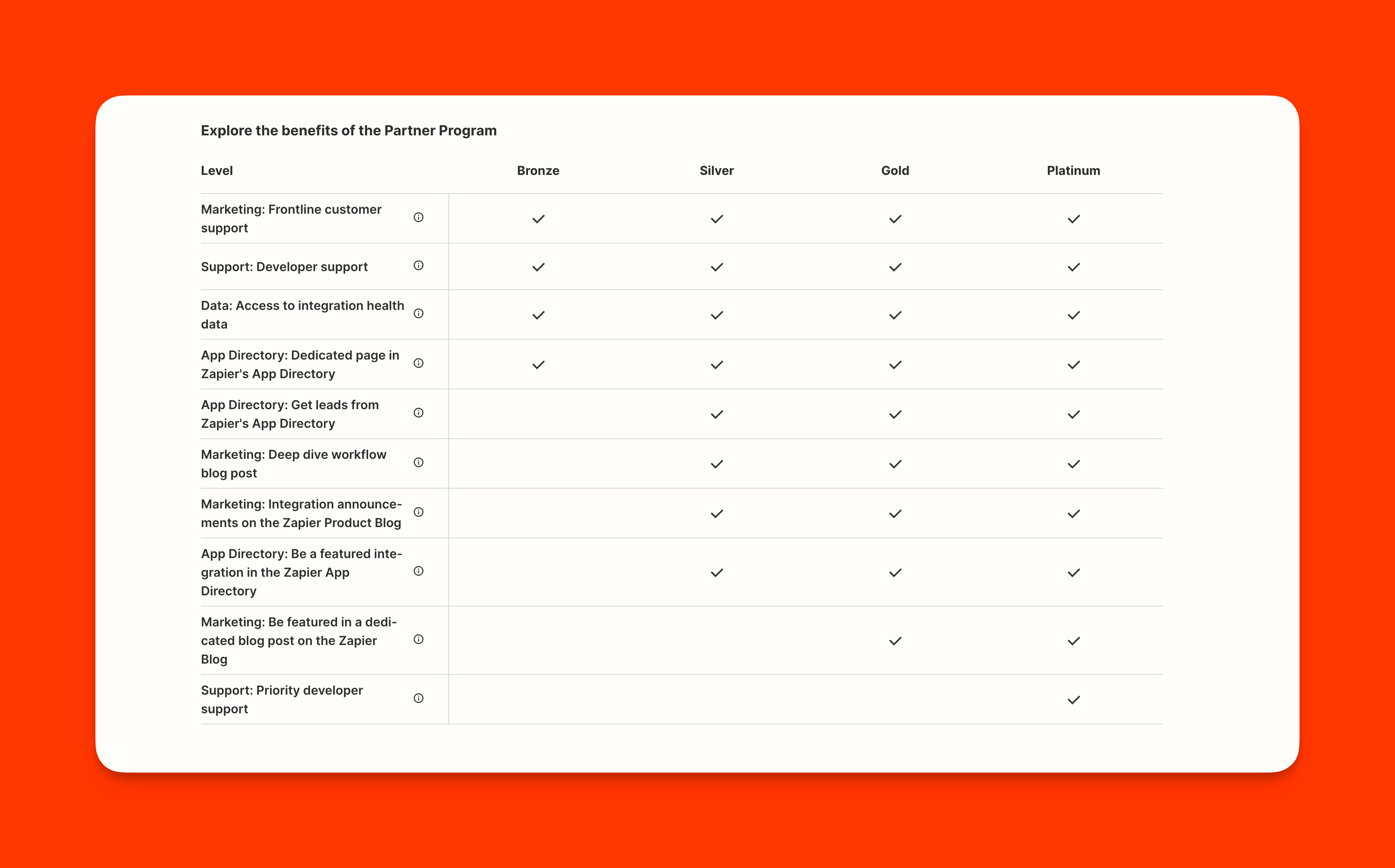 🌐 Exploring Zapier's App Ecosystem - by Lola