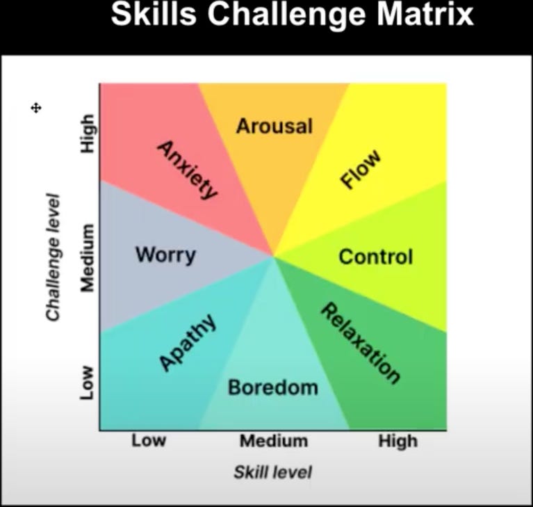 Brain Sludge And Self Respect - The Guardian Academy