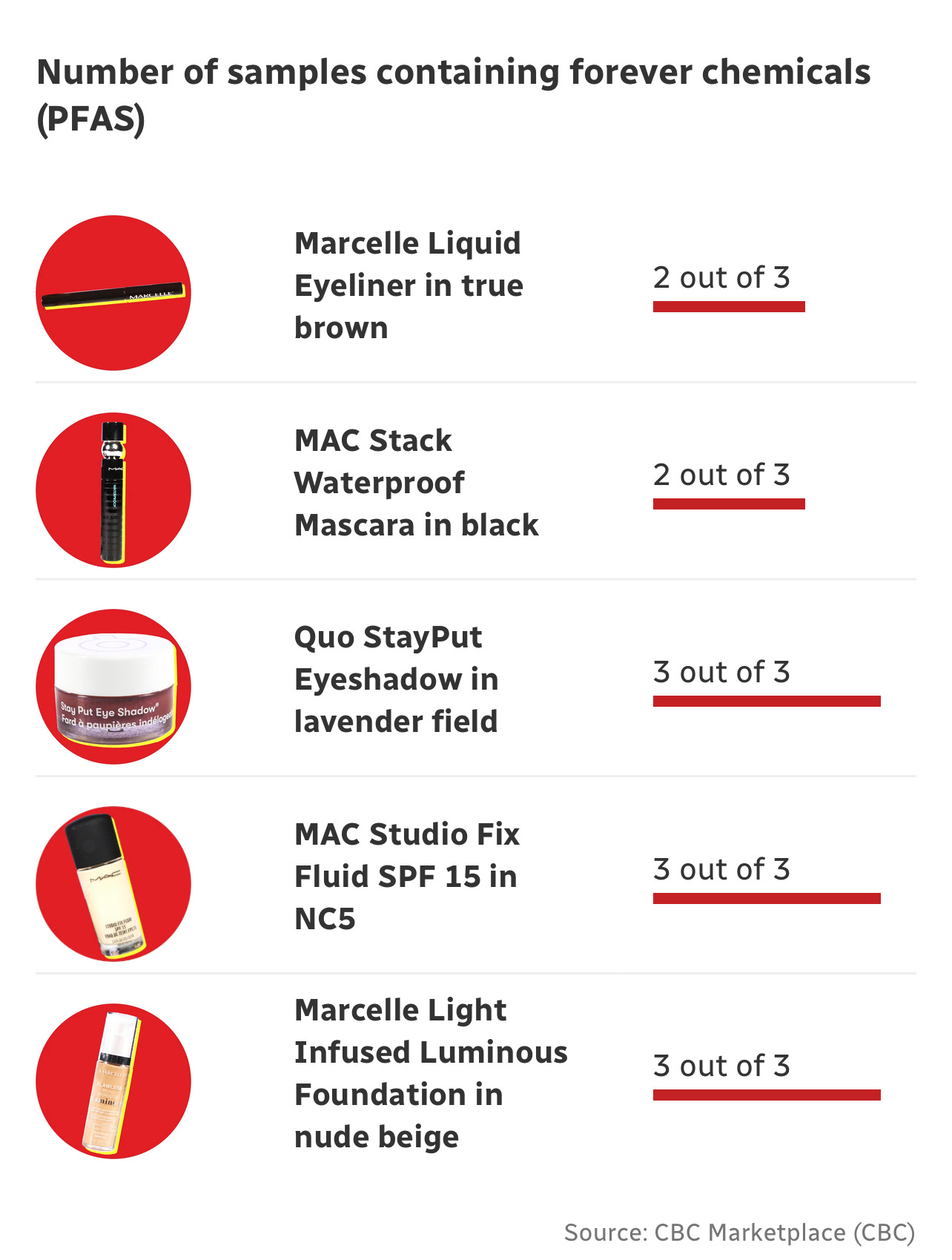 Unveiling Hidden Risks: Safeguarding Your Beauty Choices this Holiday Season