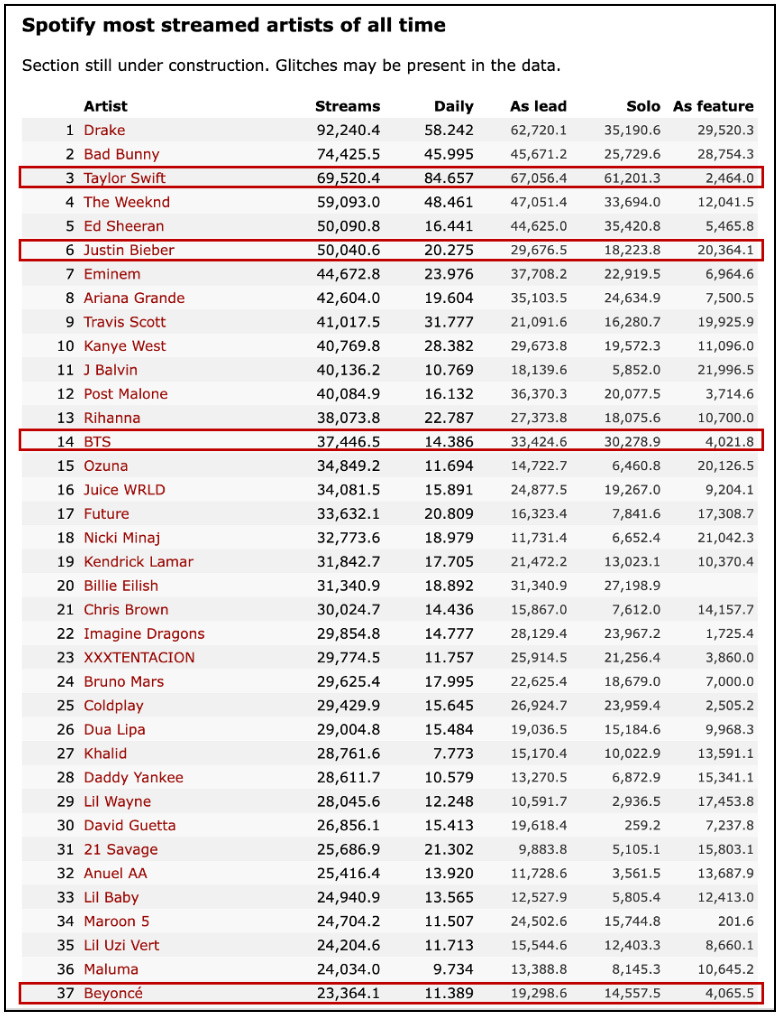 The Rise of Concert Films - by Jimmy Stone - Leveling Up
