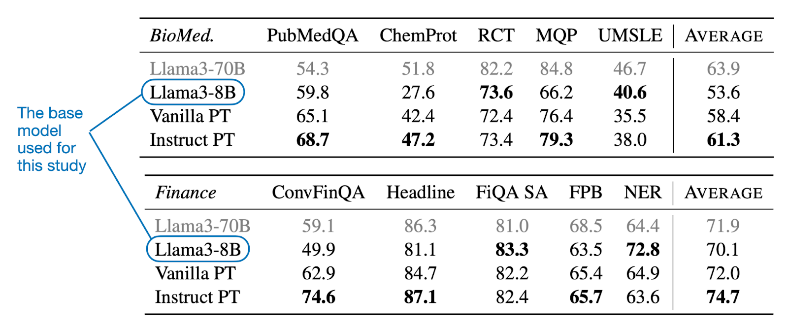 Instruction Pretraining LLMs - by Sebastian Raschka, PhD
