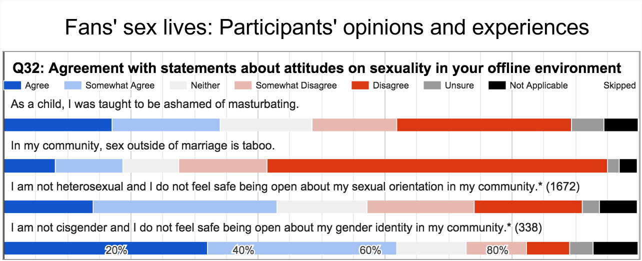 Unpacking the Rise of Fan Fiction: From 'Star Trek' to 'Twilight'—A ...
