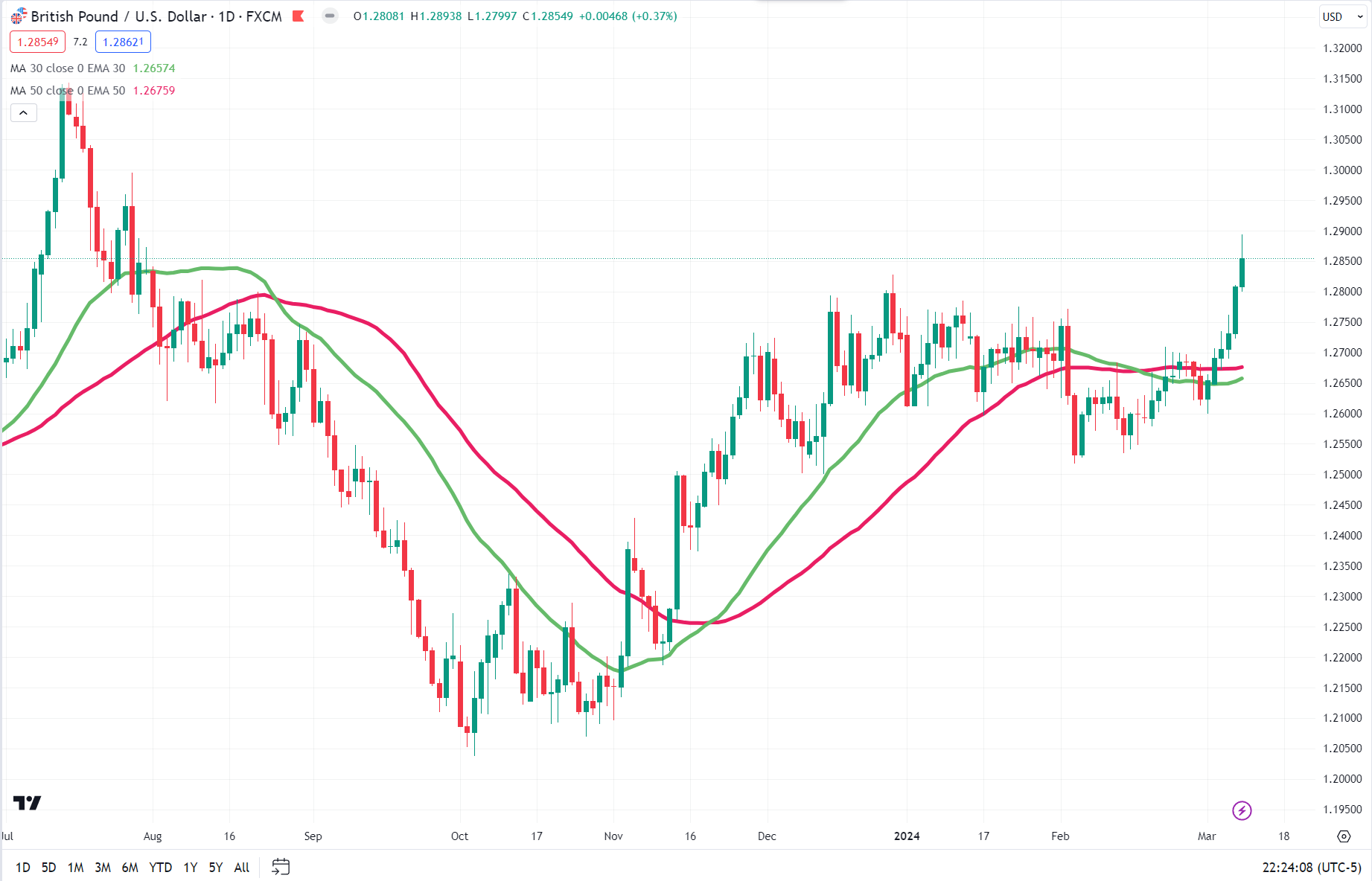 Who dares to fade 'The Highlander Effect'?